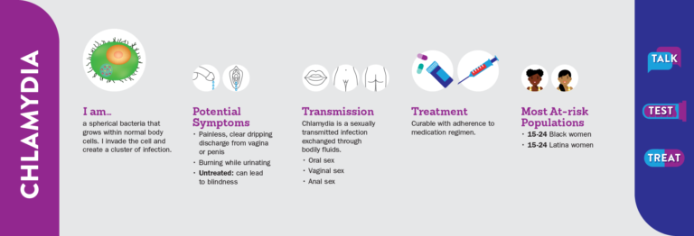 FAQs and Resources | Prism Health North Texas