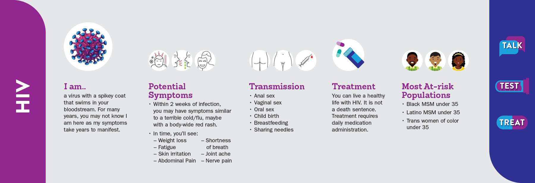 FAQs and Resources | Prism Health North Texas