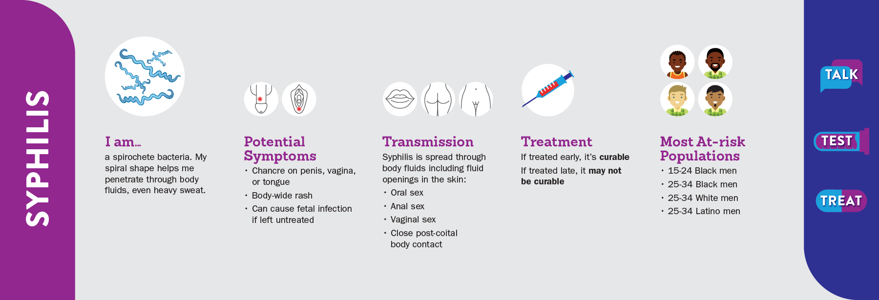 STIs vs. STDs | Prism Health North Texas